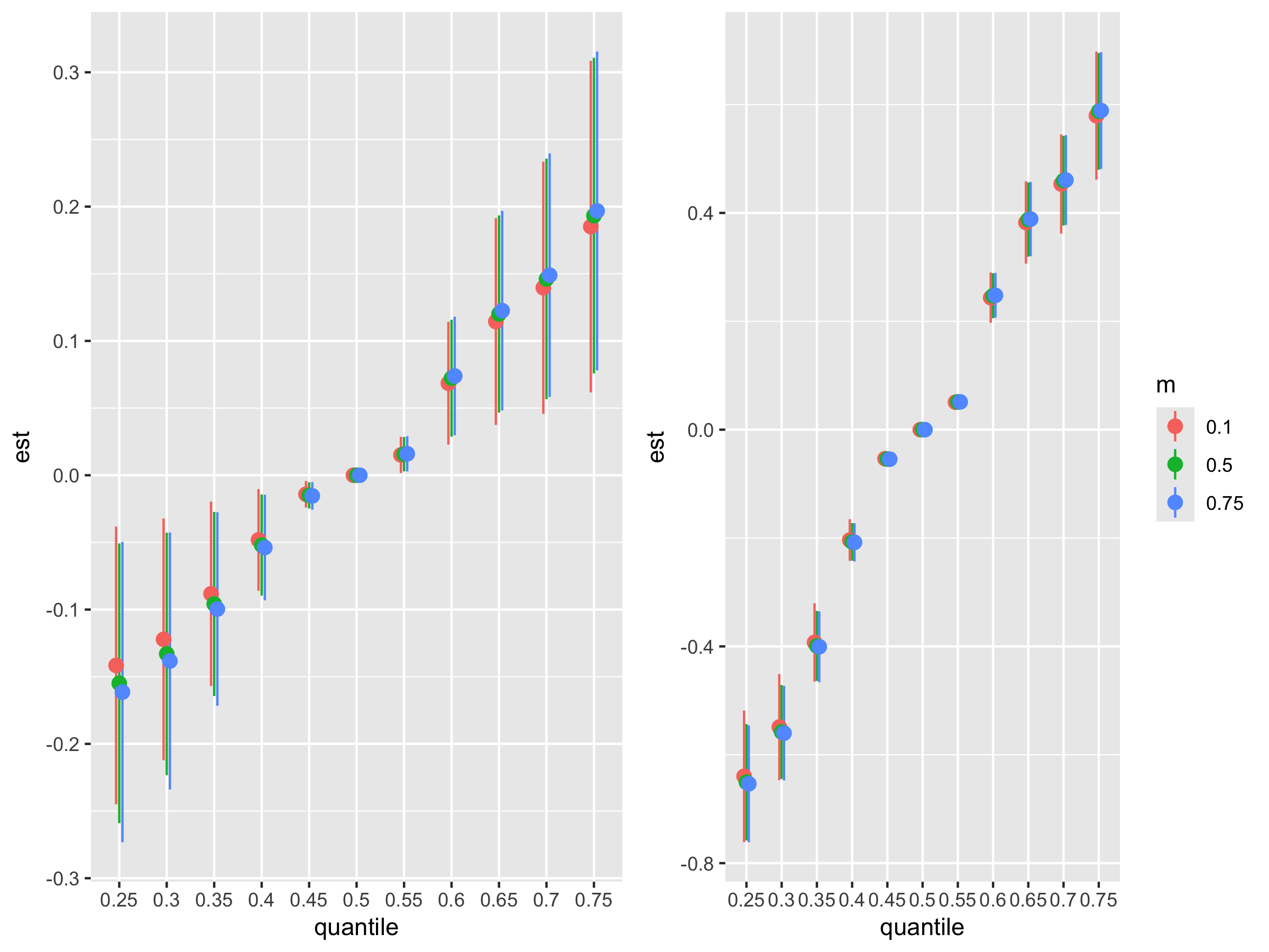 BKMRCMA Quick Start Example • causalmixtures